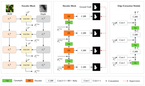 Swin Transformer-Based Edge Guidance Network for RGB-D Salient Object Detection
