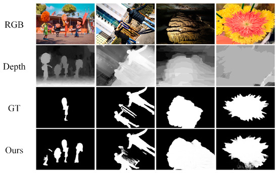 Sensors Free Full Text Swin Transformer Based Edge Guidance Network For Rgb D Salient Object