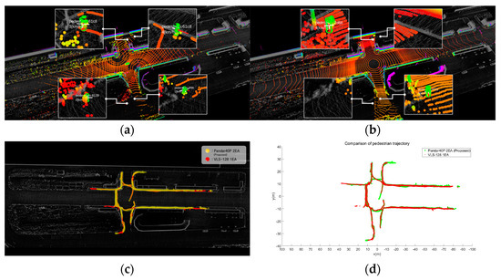 Placement Method of Multiple Lidars for Roadside Infrastructure in ...
