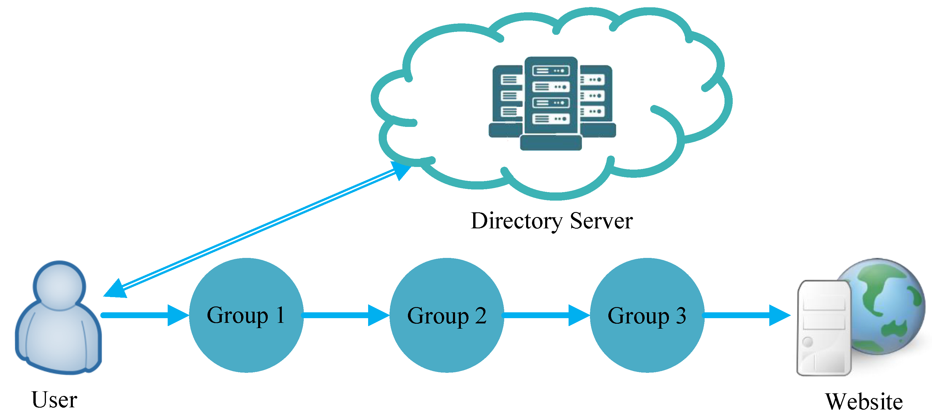 Port-Based Anonymous Communication Network: An Efficient and Secure Anonymous Communication Network