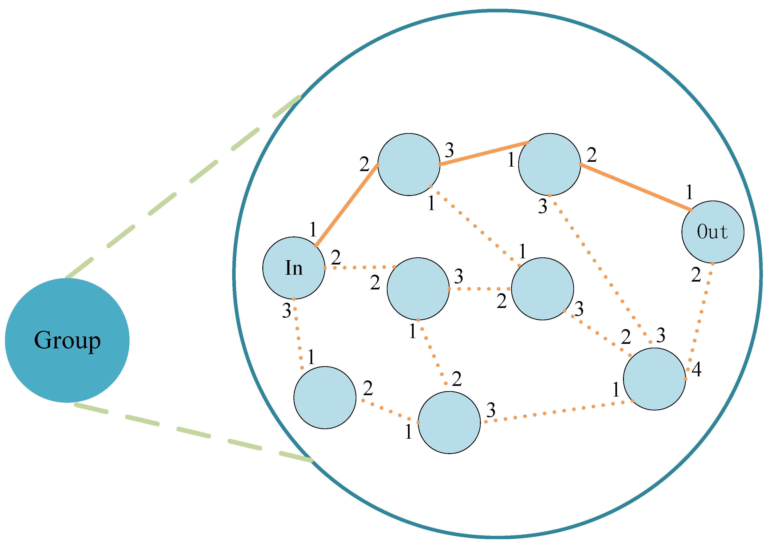 Port-Based Anonymous Communication Network: An Efficient and Secure ...