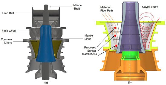 Modelling of Gyratory Crusher Liner Wear Using a Digital Wireless Sensor