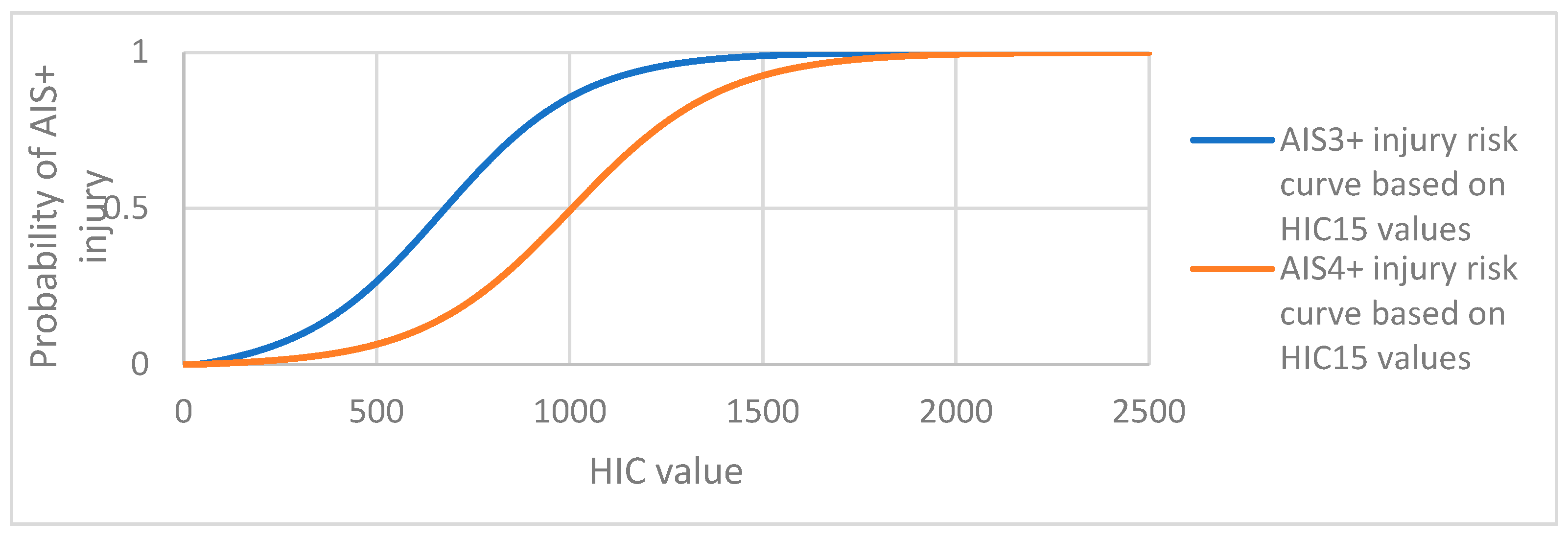 Pedestrian Safety in Frontal Tram Collision, Part 1: Historical ...