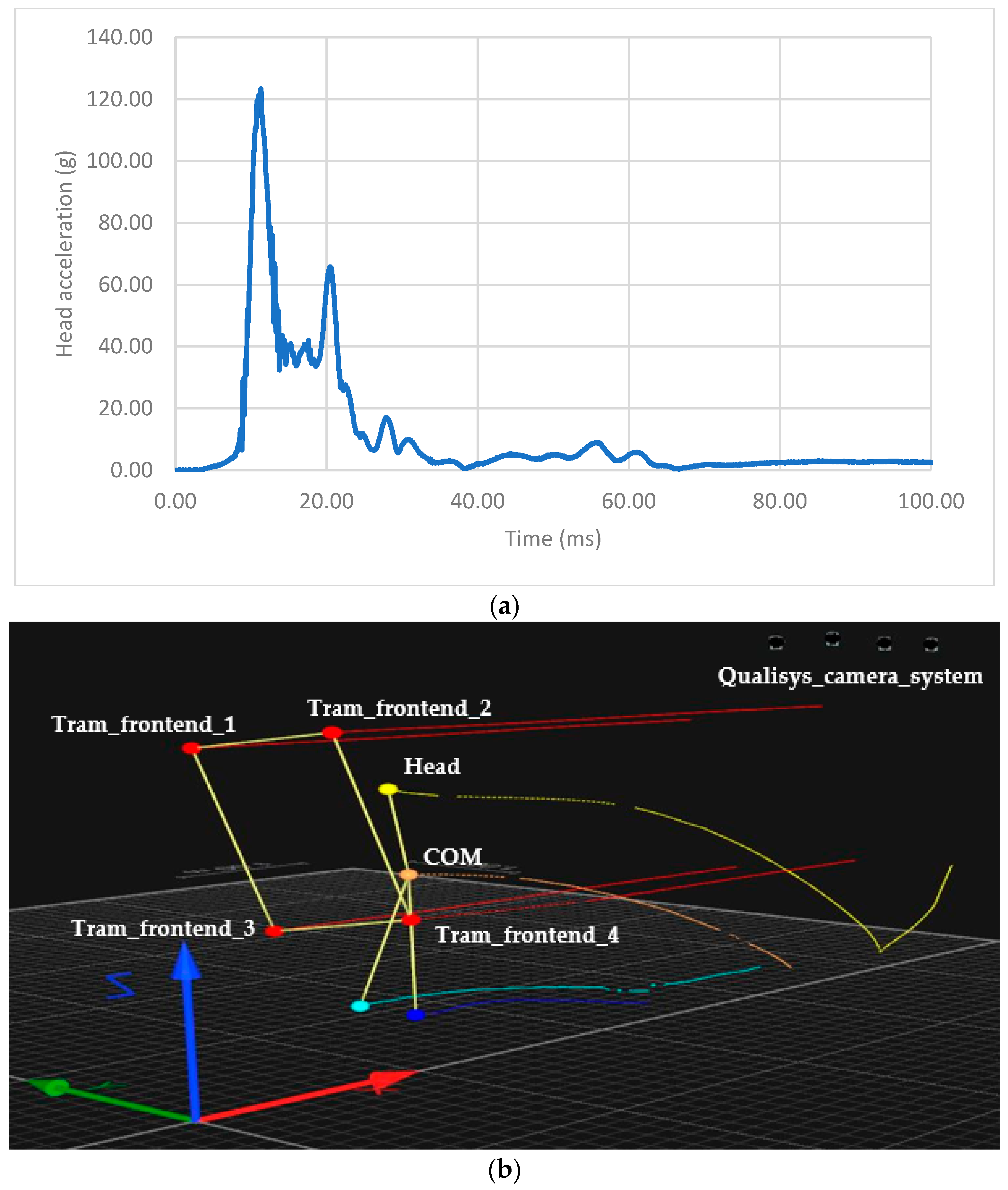 Pedestrian Safety in Frontal Tram Collision, Part 1: Historical ...