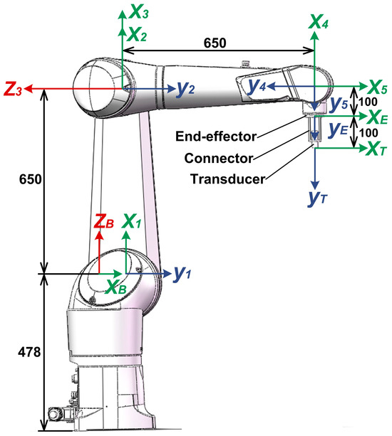 Tool Frame Calibration for Robot-Assisted Ultrasonic Testing