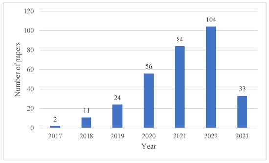 Deep Learning for Structural Health Monitoring: Data, Algorithms ...