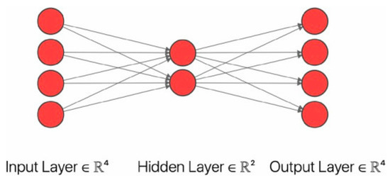 Deep Learning for Structural Health Monitoring: Data, Algorithms ...