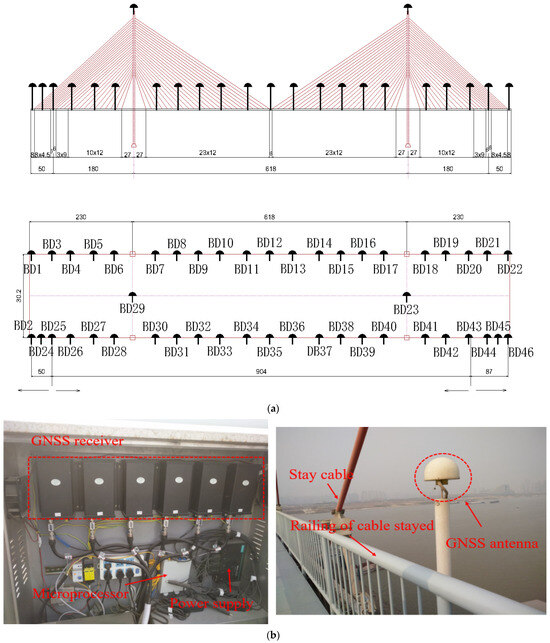 Sensors | Free Full-Text | Dynamic Threshold Cable-Stayed Bridge Health Monitoring System Based ...