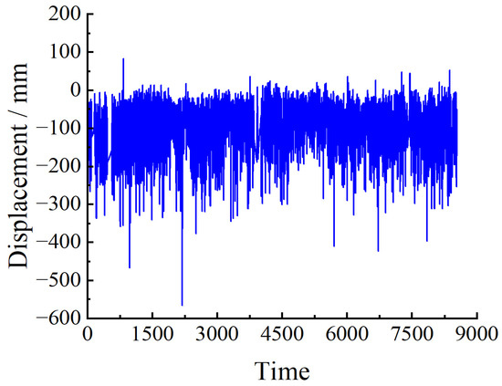 Sensors | Free Full-Text | Dynamic Threshold Cable-Stayed Bridge Health Monitoring System Based ...