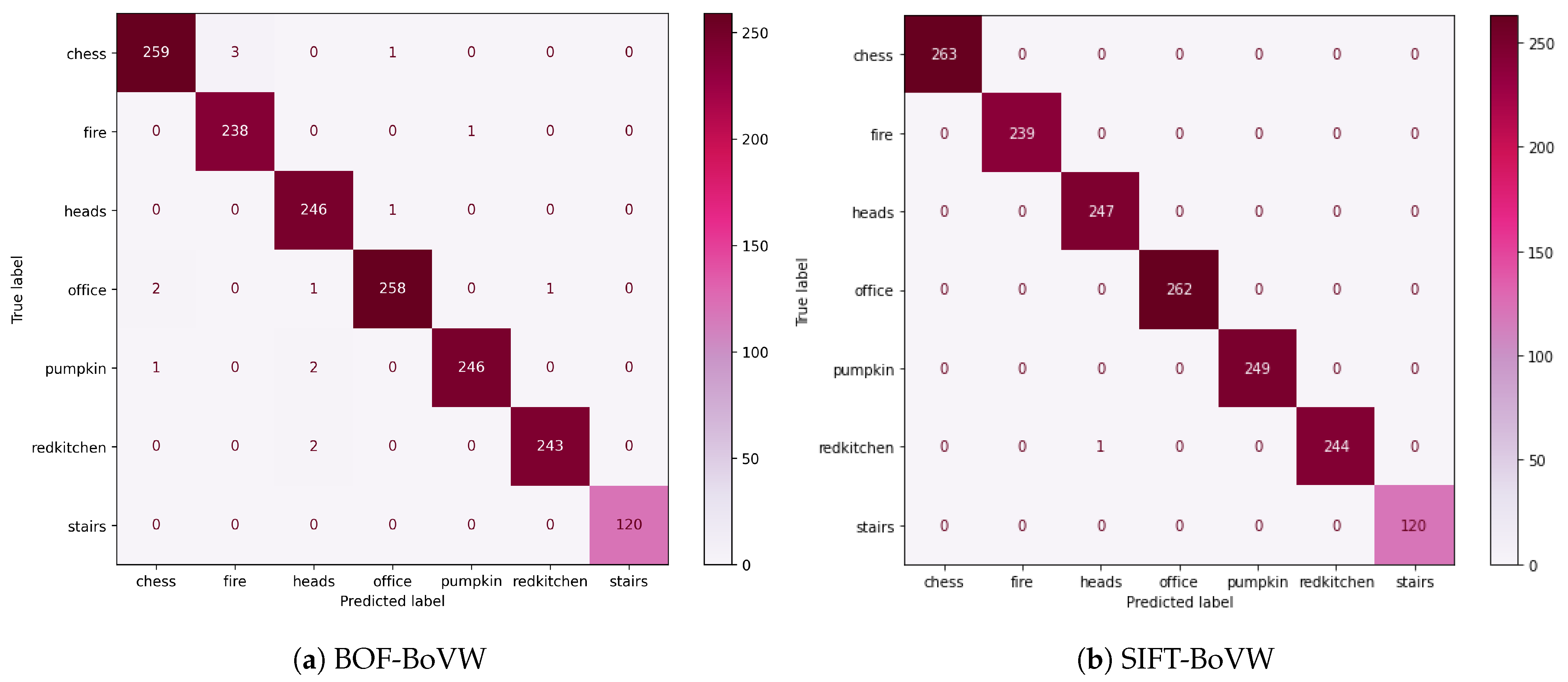 A New Method for Classifying Scenes for Simultaneous Localization and Mapping Using the Boundary ...