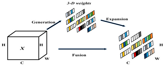 Optimizing Road Safety: Advancements in Lightweight YOLOv8 Models and ...