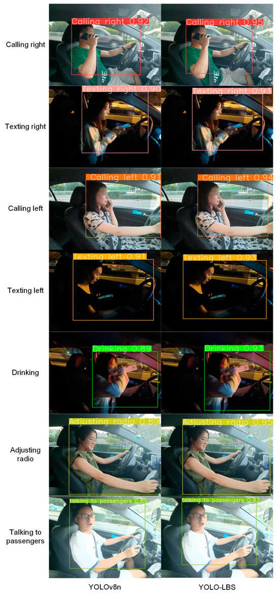 Optimizing Road Safety: Advancements in Lightweight YOLOv8 Models and ...