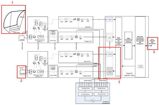 Analysis of Onboard Verification Flight Test for the Salinity Satellite ...