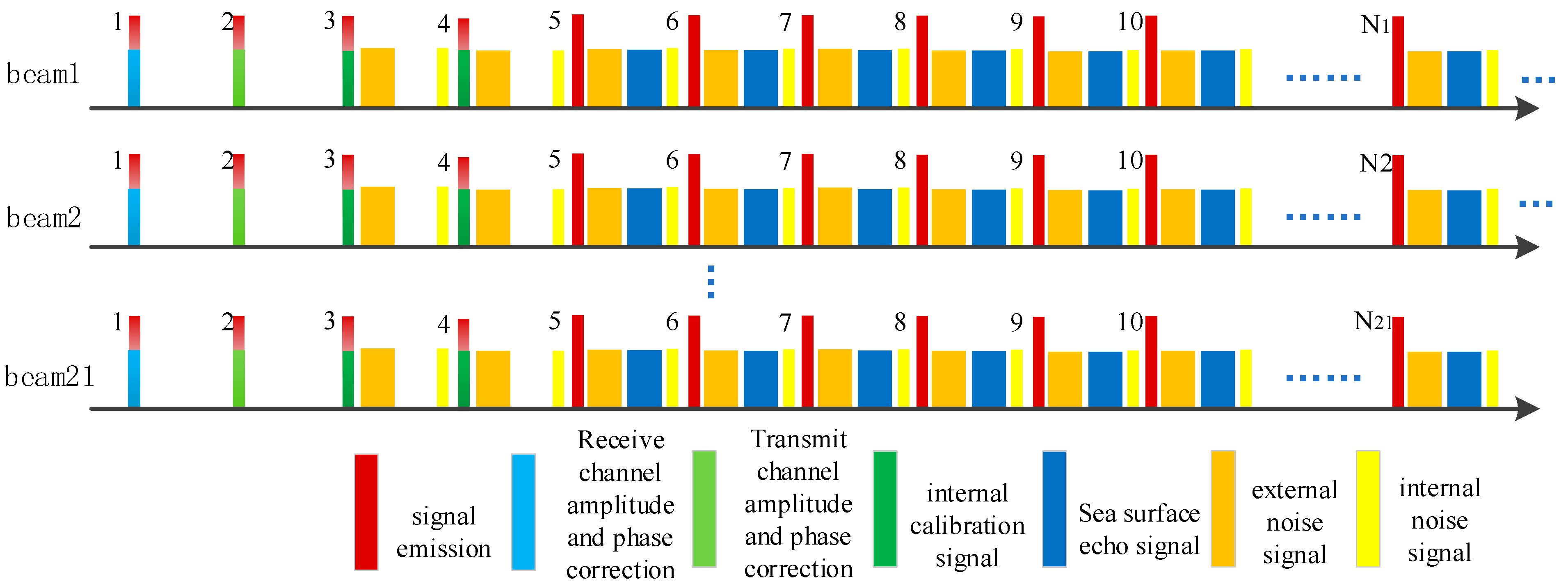 Analysis of Onboard Verification Flight Test for the Salinity Satellite ...