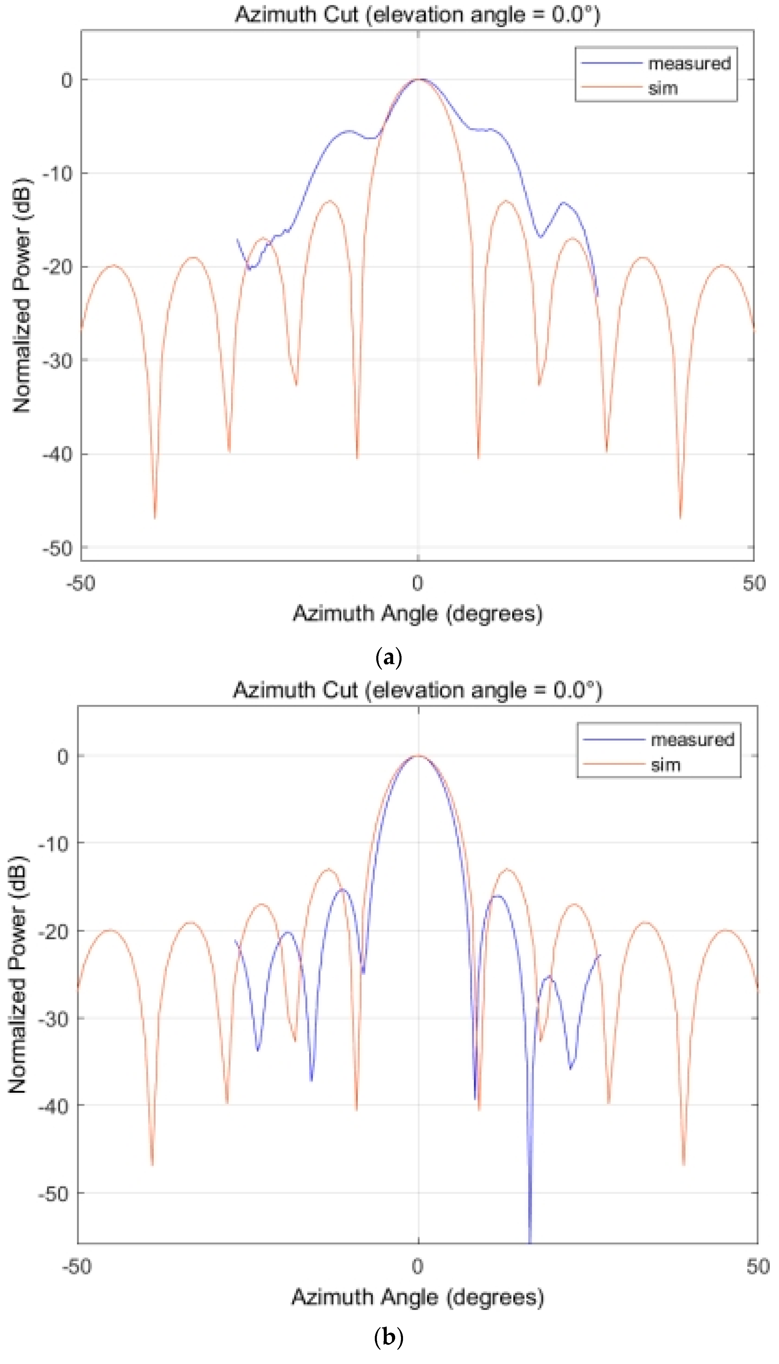 Analysis of Onboard Verification Flight Test for the Salinity Satellite ...