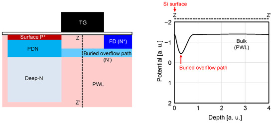 Analysis of Light Intensity and Charge Holding Time Dependence of ...