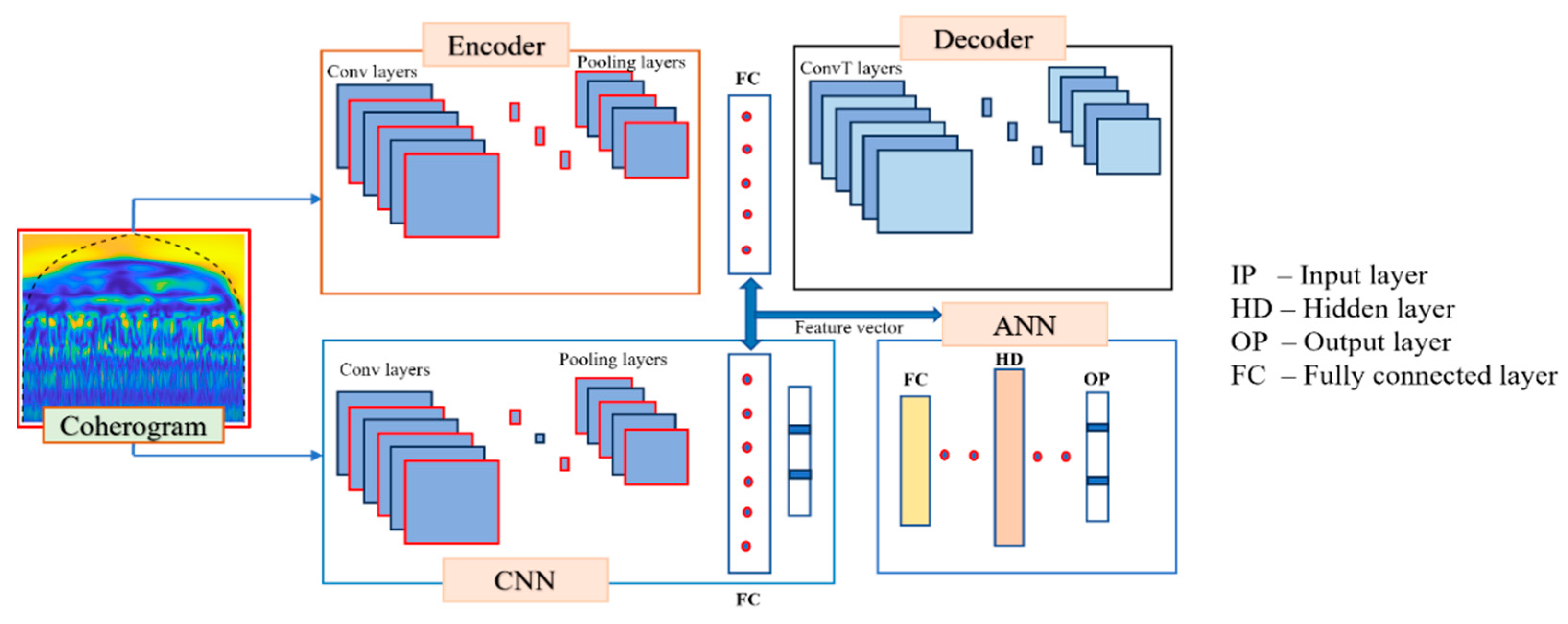 Sensors | Free Full-Text | An Intelligent Framework for Fault Diagnosis ...