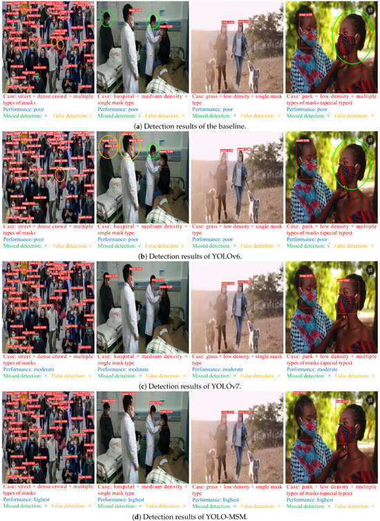 Multi-Scene Mask Detection Based on Multi-Scale Residual and Complementary Attention Mechanism