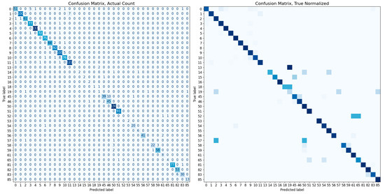Sensors | Free Full-Text | Multi-Cat Monitoring System Based on Concept ...