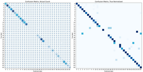 Multi-Cat Monitoring System Based on Concept Drift Adaptive Machine ...