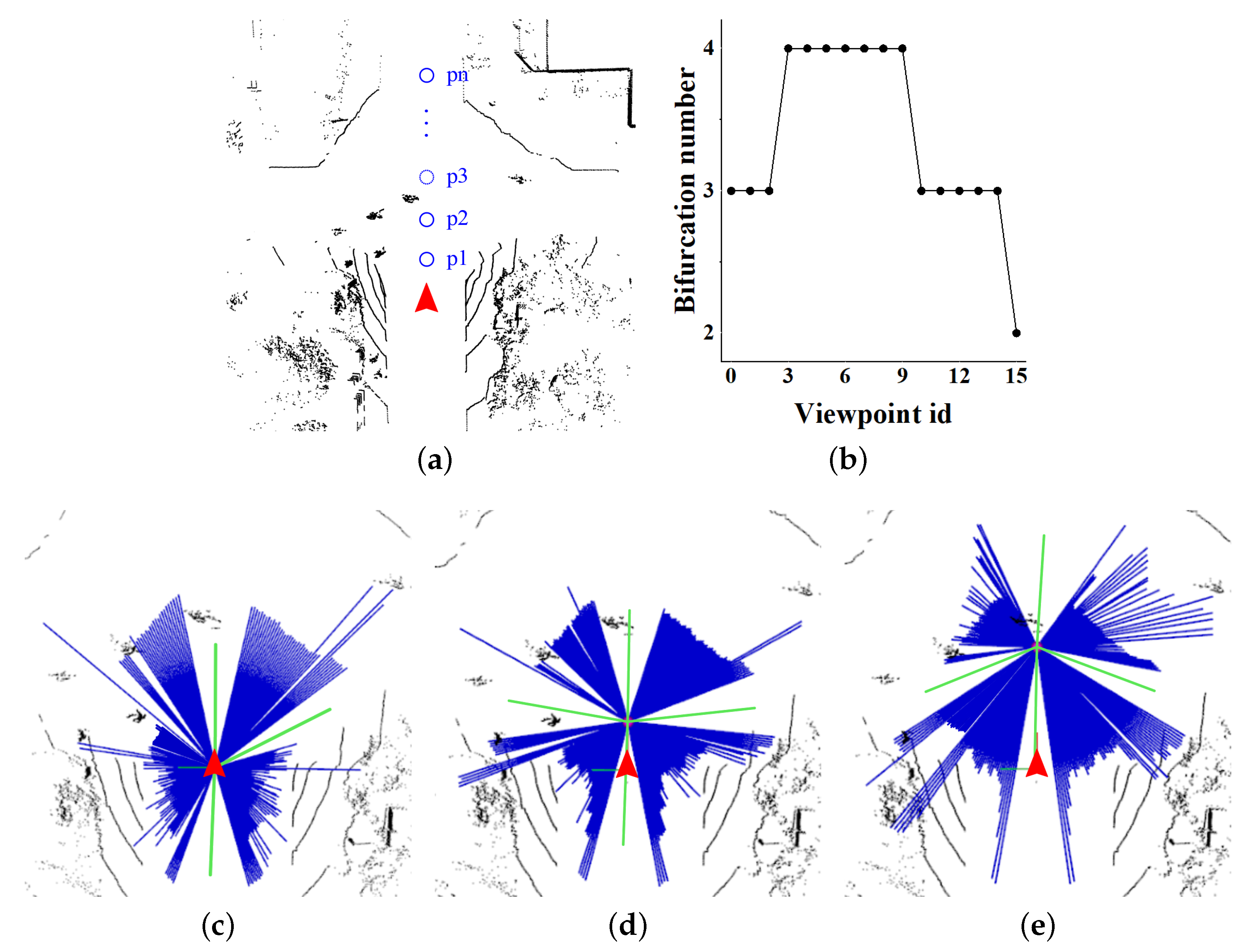 Real-Time Road Intersection Detection in Sparse Point Cloud Based on ...