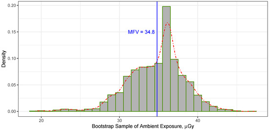 Unveiling Insights: Harnessing the Power of the Most-Frequent-Value ...