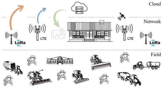 Coverage Analysis of LoRa and NB-IoT Technologies on LPWAN-Based ...