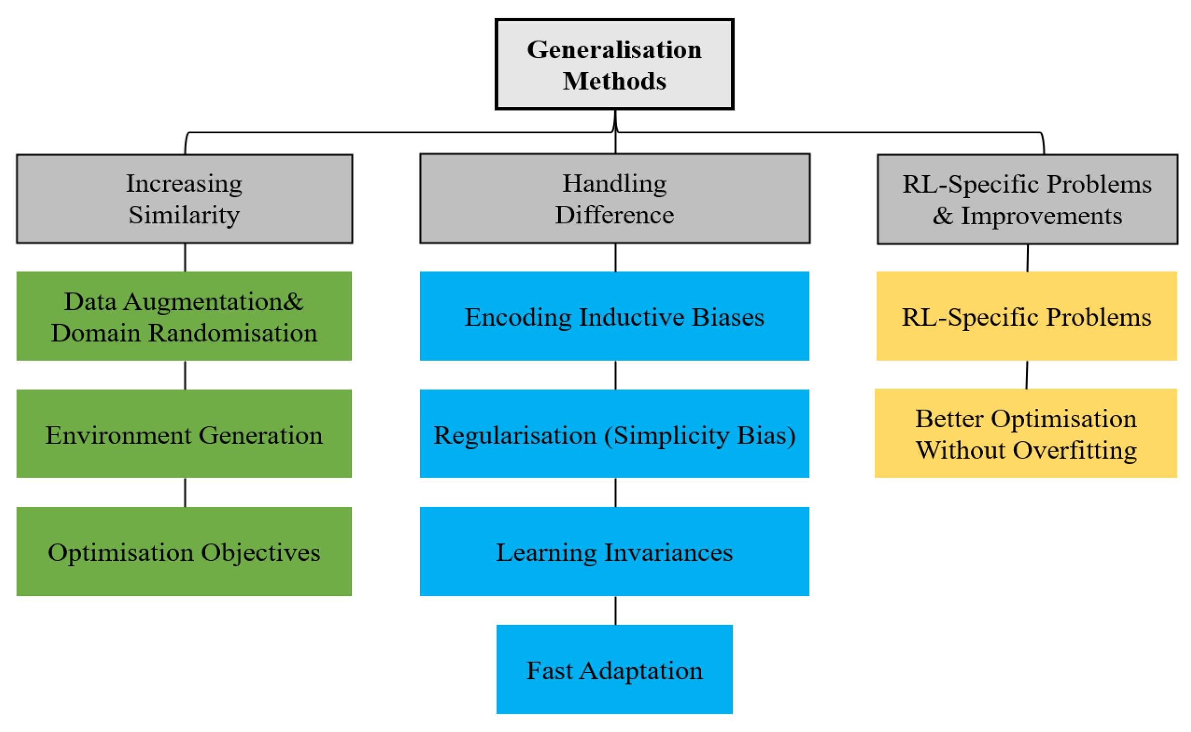 Path Planning for Unmanned Surface Vehicles with Strong Generalization Ability Based on Improved ...