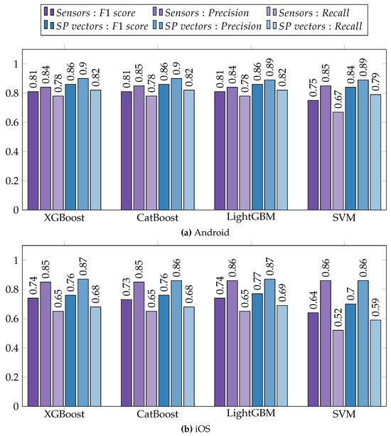 Sensors | Free Full-Text | Improving Depression Severity Prediction ...