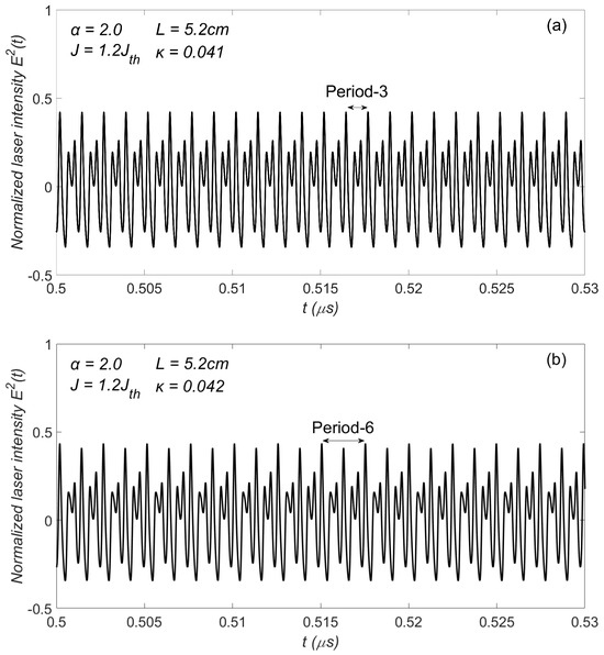 Tunable Optical Frequency Comb Generated Using Periodic Windows in a Laser and Its Application ...
