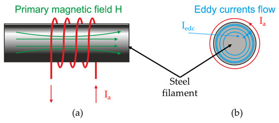 Detection, Verification and Analysis of Micro Surface Defects in Steel ...
