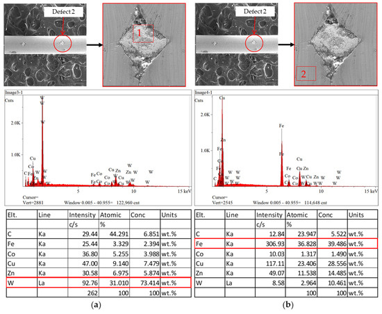 Detection, Verification and Analysis of Micro Surface Defects in Steel ...