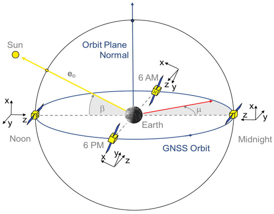 The Implementation of Precise Point Positioning (PPP): A Comprehensive Review