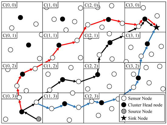 Cluster-Disjoint Multipath Routing Protocol for Real-Time and Reliable Packet Transmission in ...