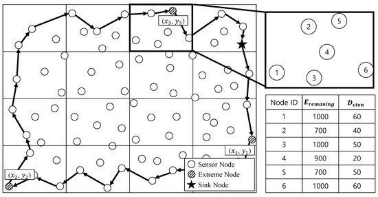 Cluster-Disjoint Multipath Routing Protocol for Real-Time and Reliable Packet Transmission in ...