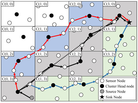Cluster-Disjoint Multipath Routing Protocol for Real-Time and Reliable Packet Transmission in ...