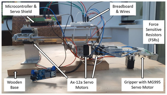 Bridging Neuroscience and Robotics: Spiking Neural Networks in Action