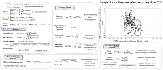Clinical Static Balance Assessment: A Narrative Review of Traditional ...