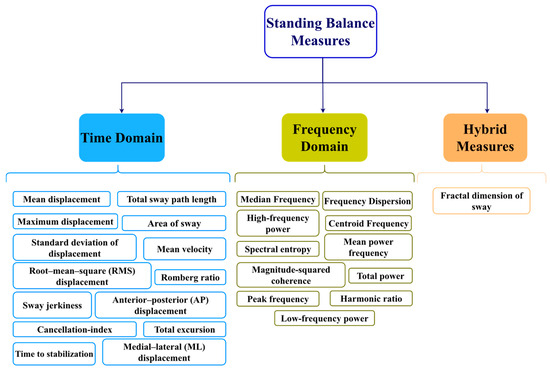 Clinical Static Balance Assessment: A Narrative Review of Traditional ...