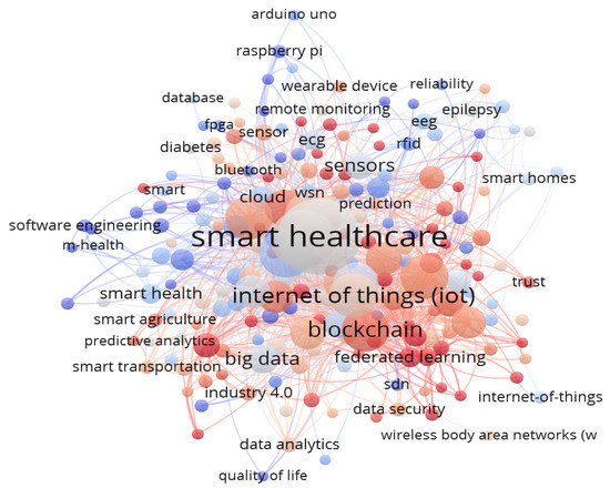 Sensors | Free Full-Text | Toward QoS Monitoring in IoT Edge Devices Driven Healthcare—A ...