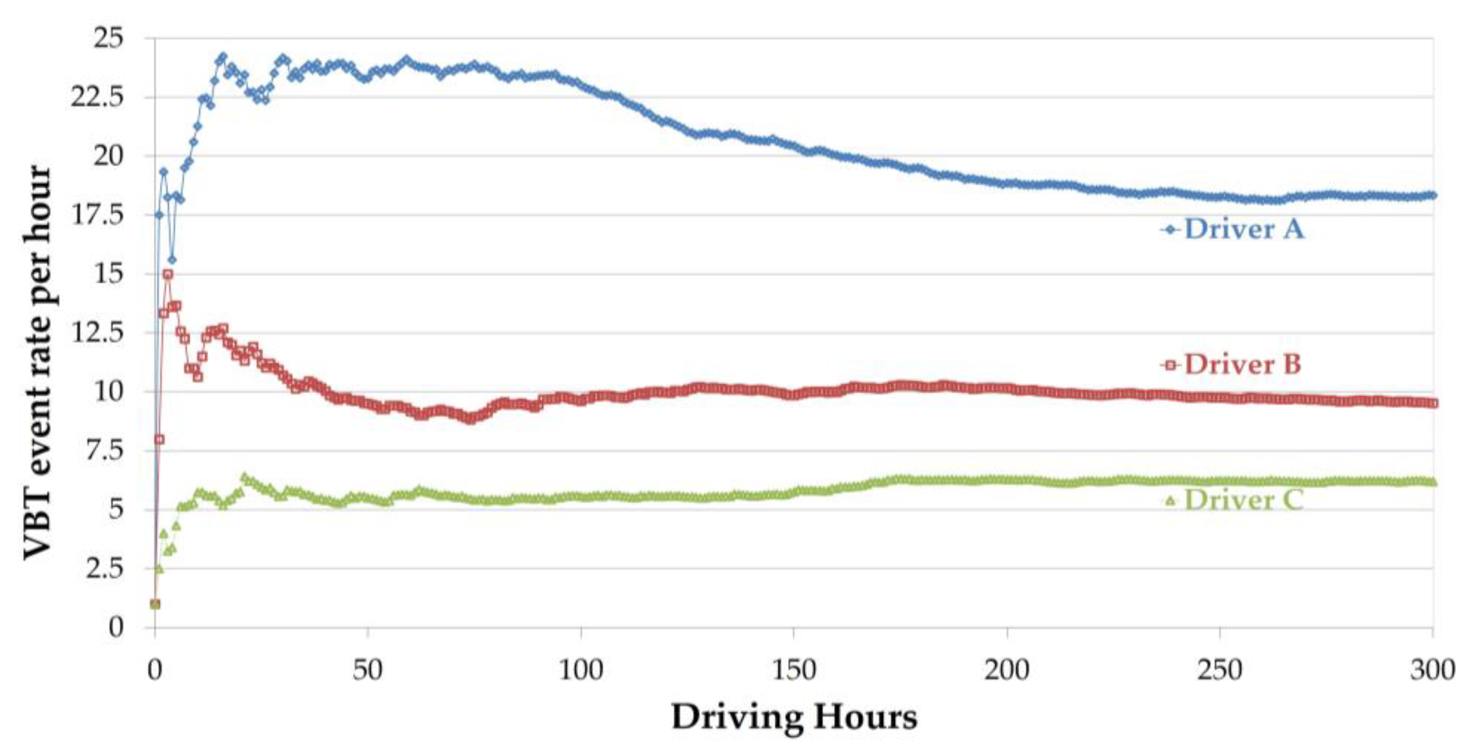 Sensors | Free Full-Text | Optimal Duration of In-Vehicle Data Recorder Monitoring to Assess Bus ...