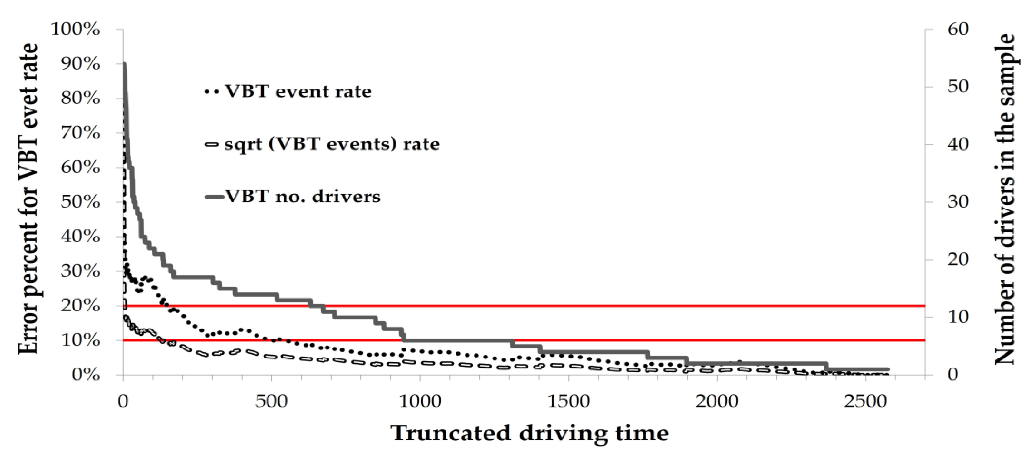 Sensors | Free Full-Text | Optimal Duration of In-Vehicle Data Recorder ...