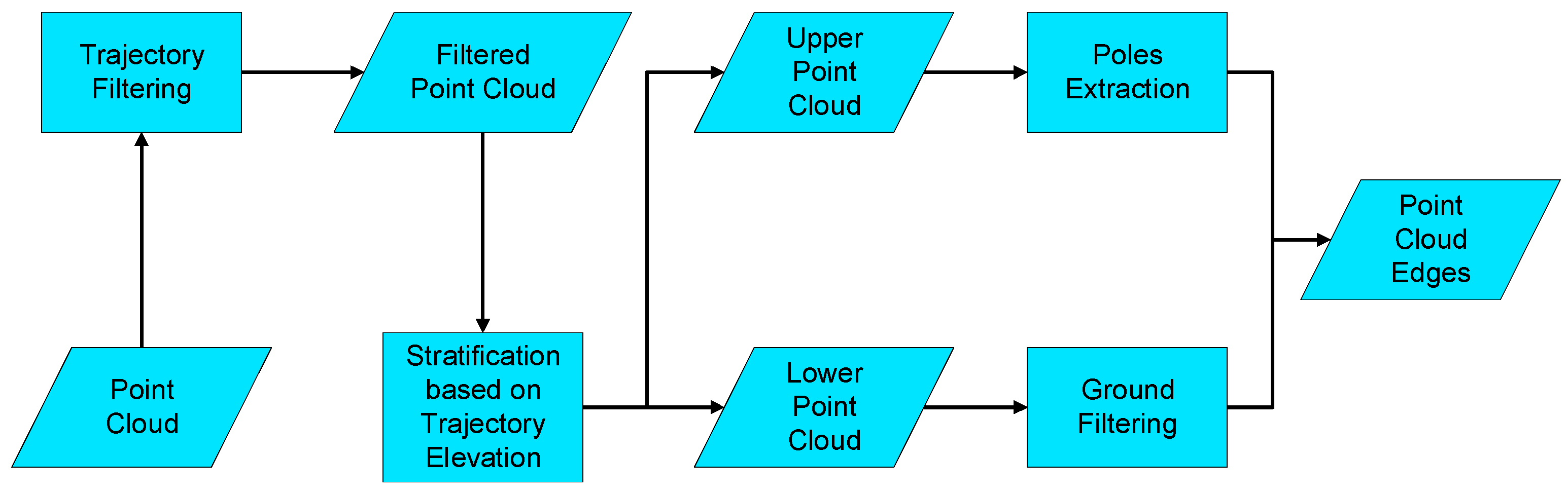 Multi-Level Optimization for Data-Driven Camera–LiDAR Calibration in Data Collection Vehicles