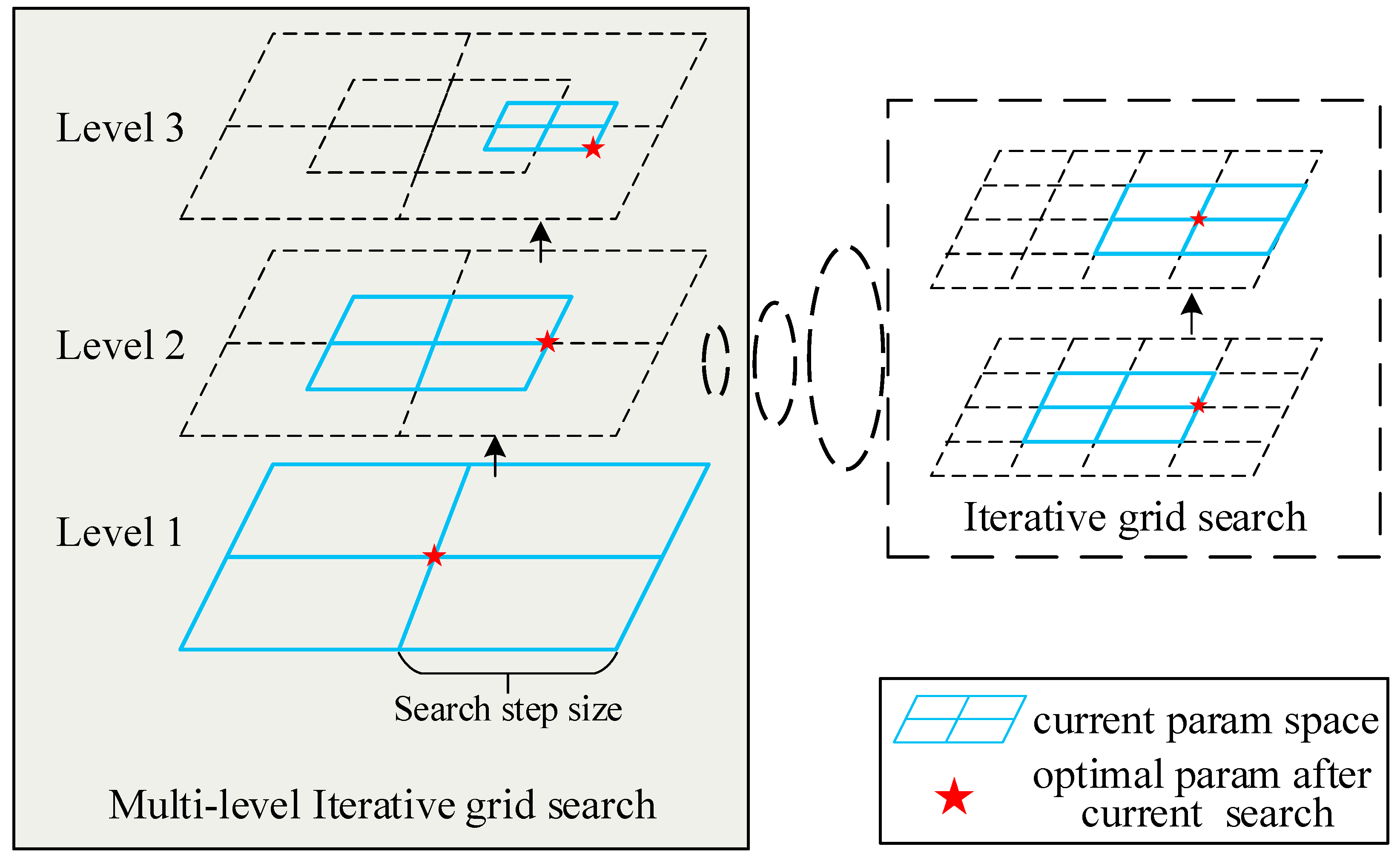 Multi-Level Optimization for Data-Driven Camera–LiDAR Calibration in ...