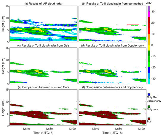A Cloud Detection Method for Vertically Pointing Millimeter-Wavelength ...