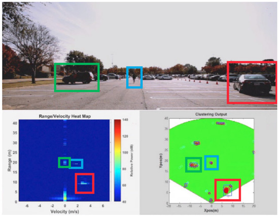 Sensors | Free Full-Text | Recent Advances in mmWave-Radar-Based ...