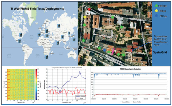 Recent Advances in mmWave-Radar-Based Sensing, Its Applications, and ...