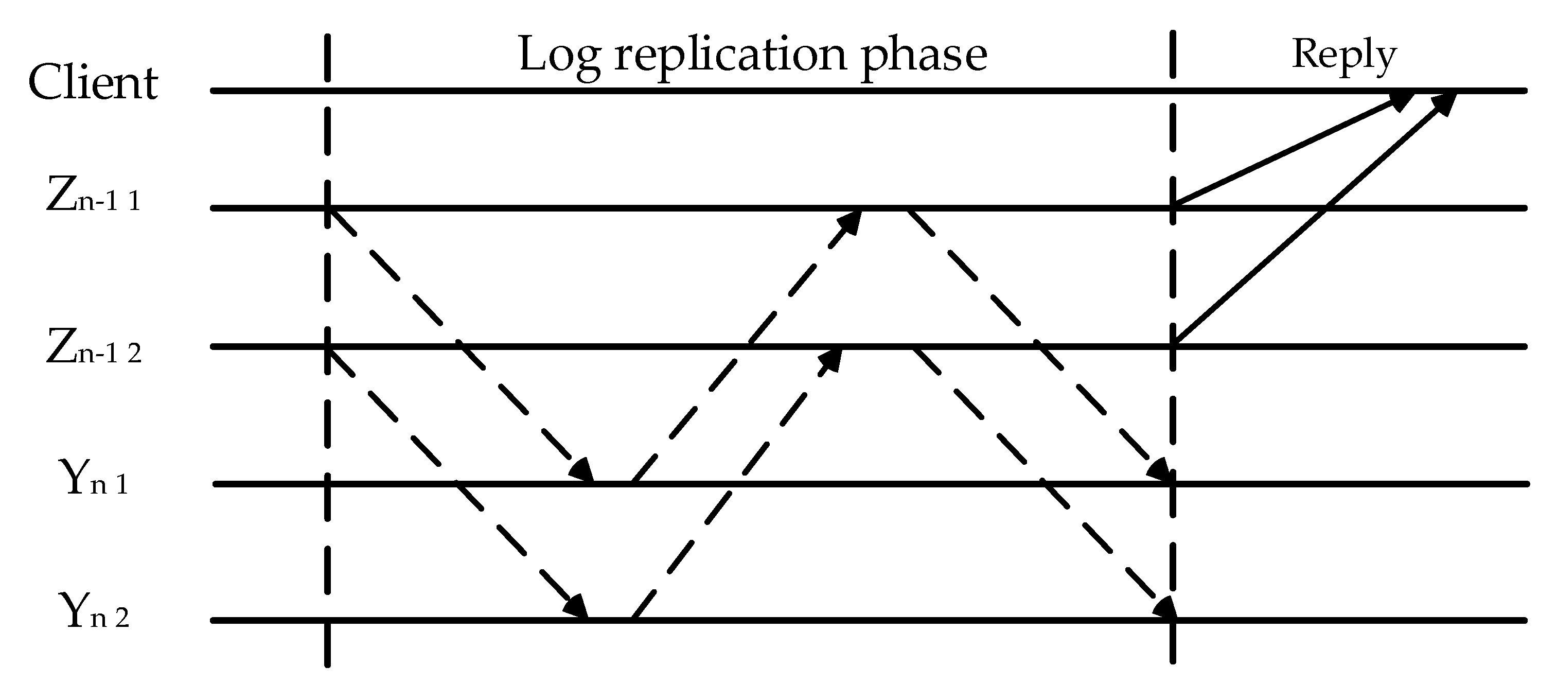 Sensors Free Full Text Grouped Multilayer Practical Byzantine Fault Tolerance Algorithm A 
