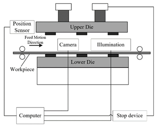 Anomaly Detection in the Production Process of Stamping Progressive ...