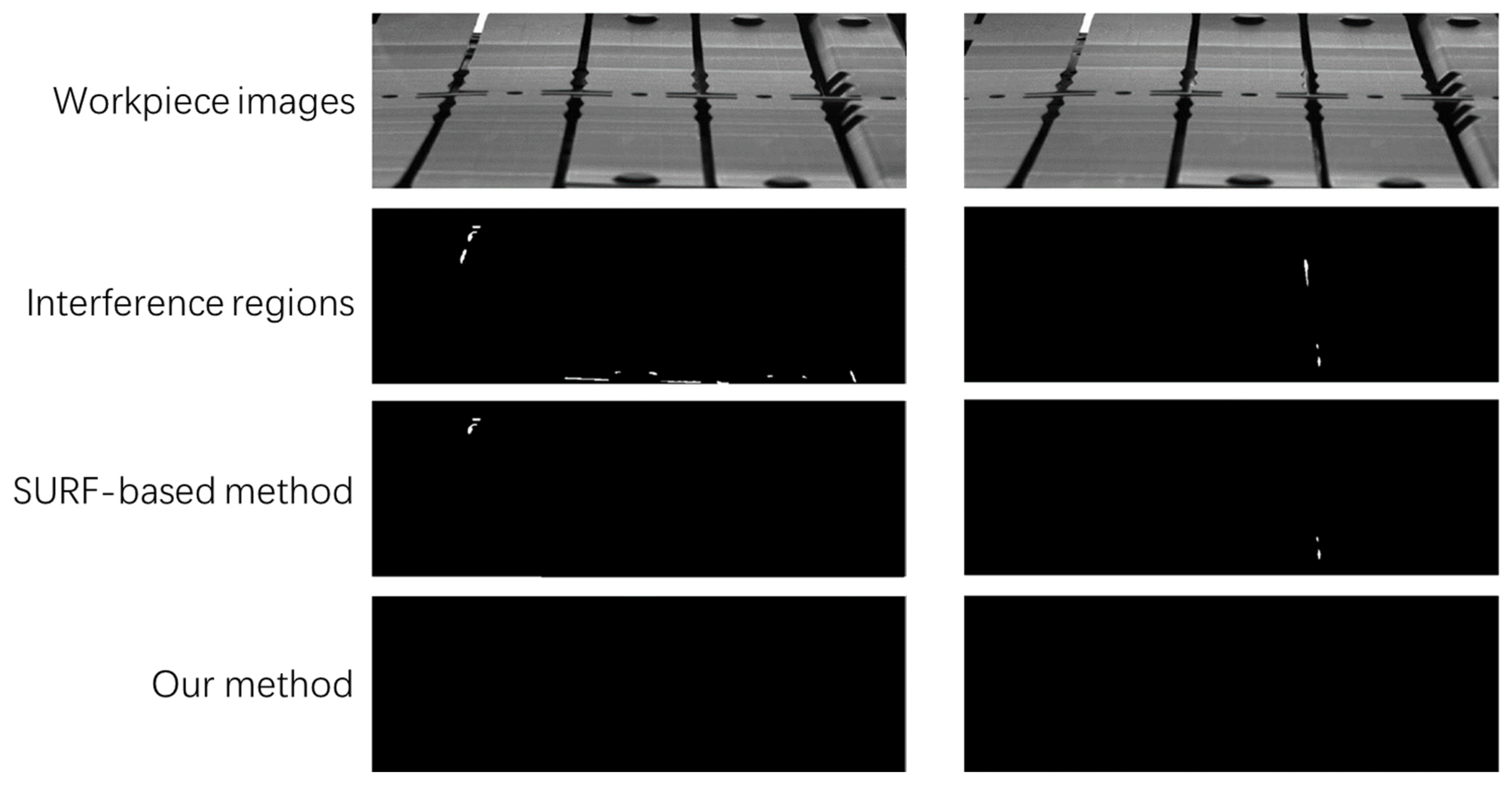 Anomaly Detection in the Production Process of Stamping Progressive ...